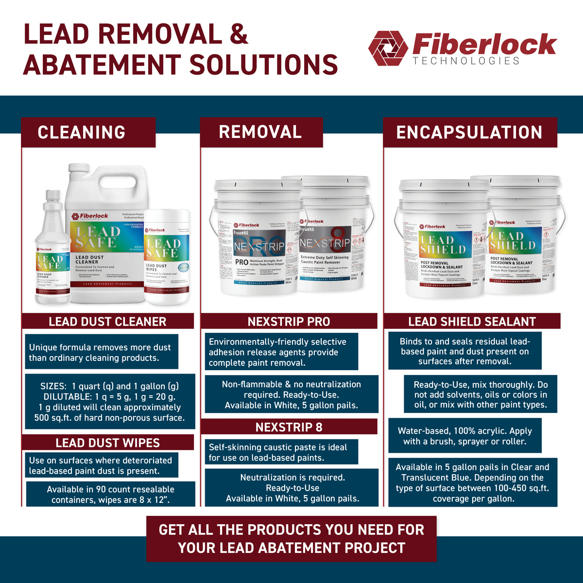 Fiberlock Lead Safe Dust Wipes – Pro Solutions Direct
